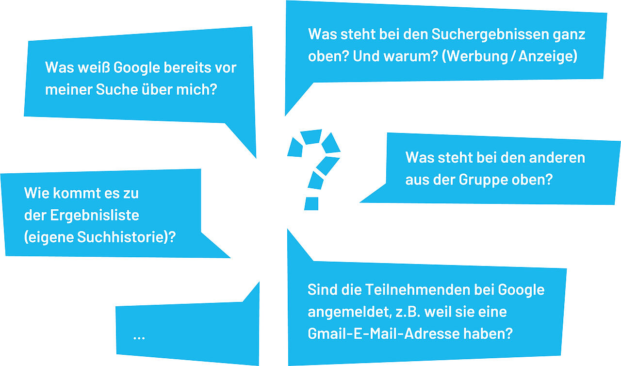 02 Informieren & Recherchieren